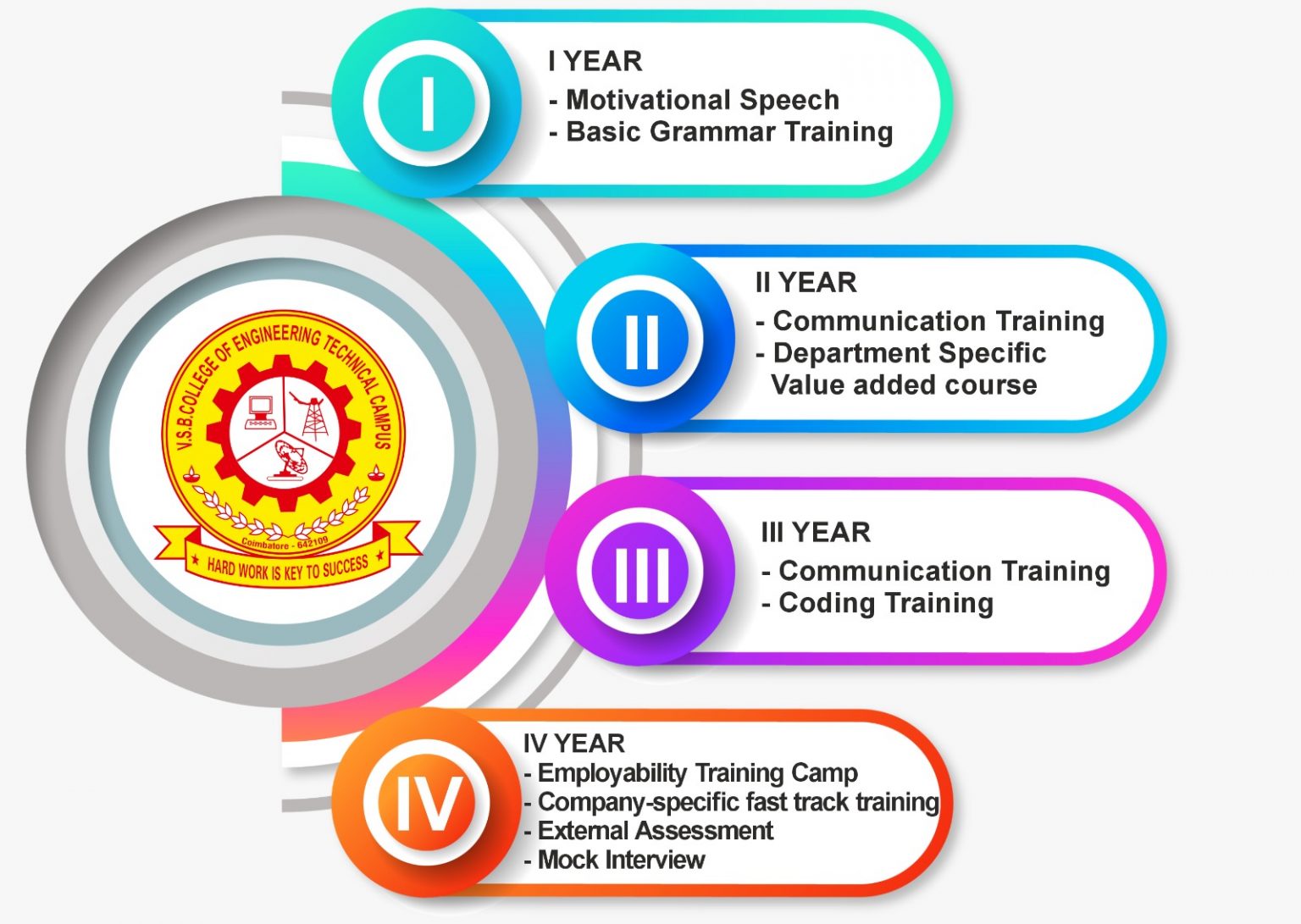 Best Engineering College in Tamil Nadu | Top Engineering College in ...